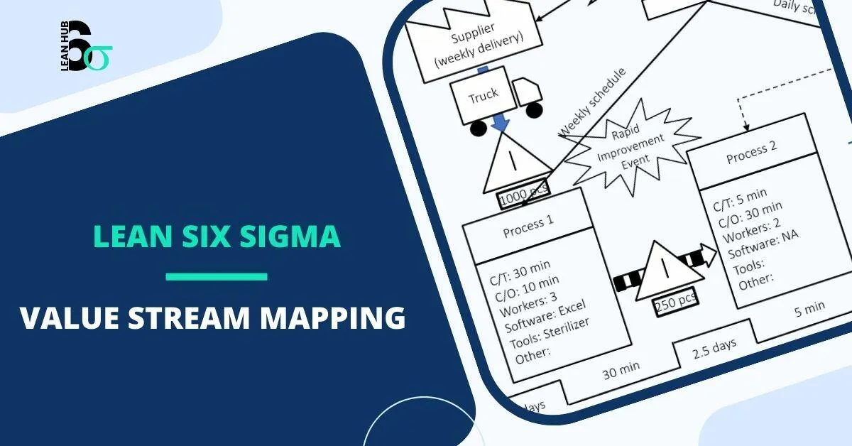 Value Stream Mapping A Comprehensive Guide To Process Optimization In Lean Six Sigma Lean 6